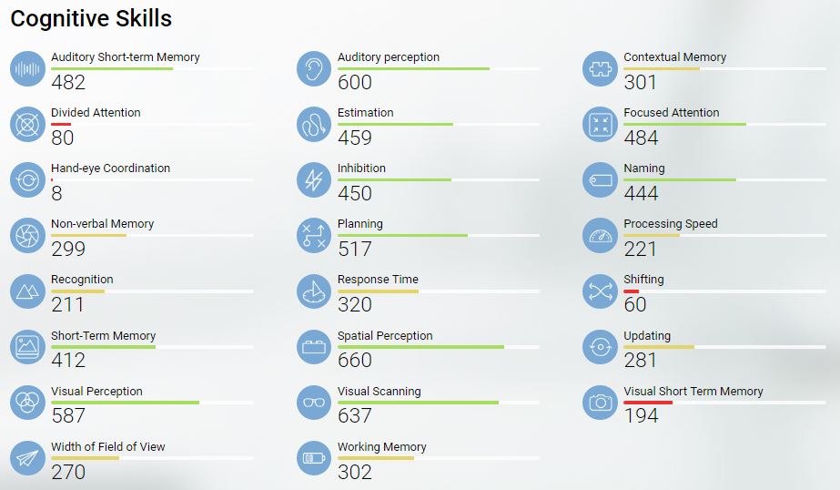 The CogniFit scoring system