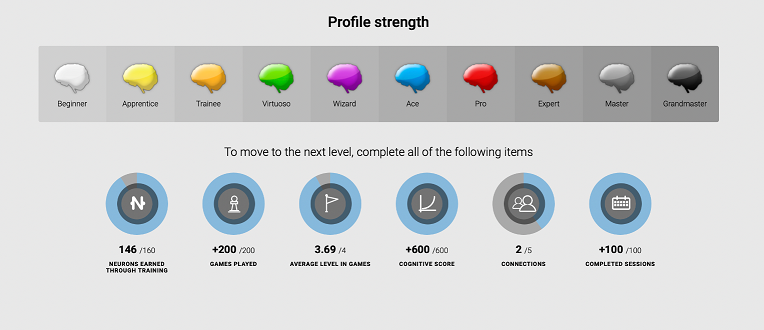 How to see my profile strength?