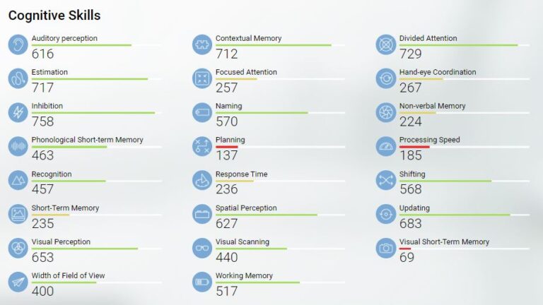 The CogniFit scoring system – CogniFit Help Center
